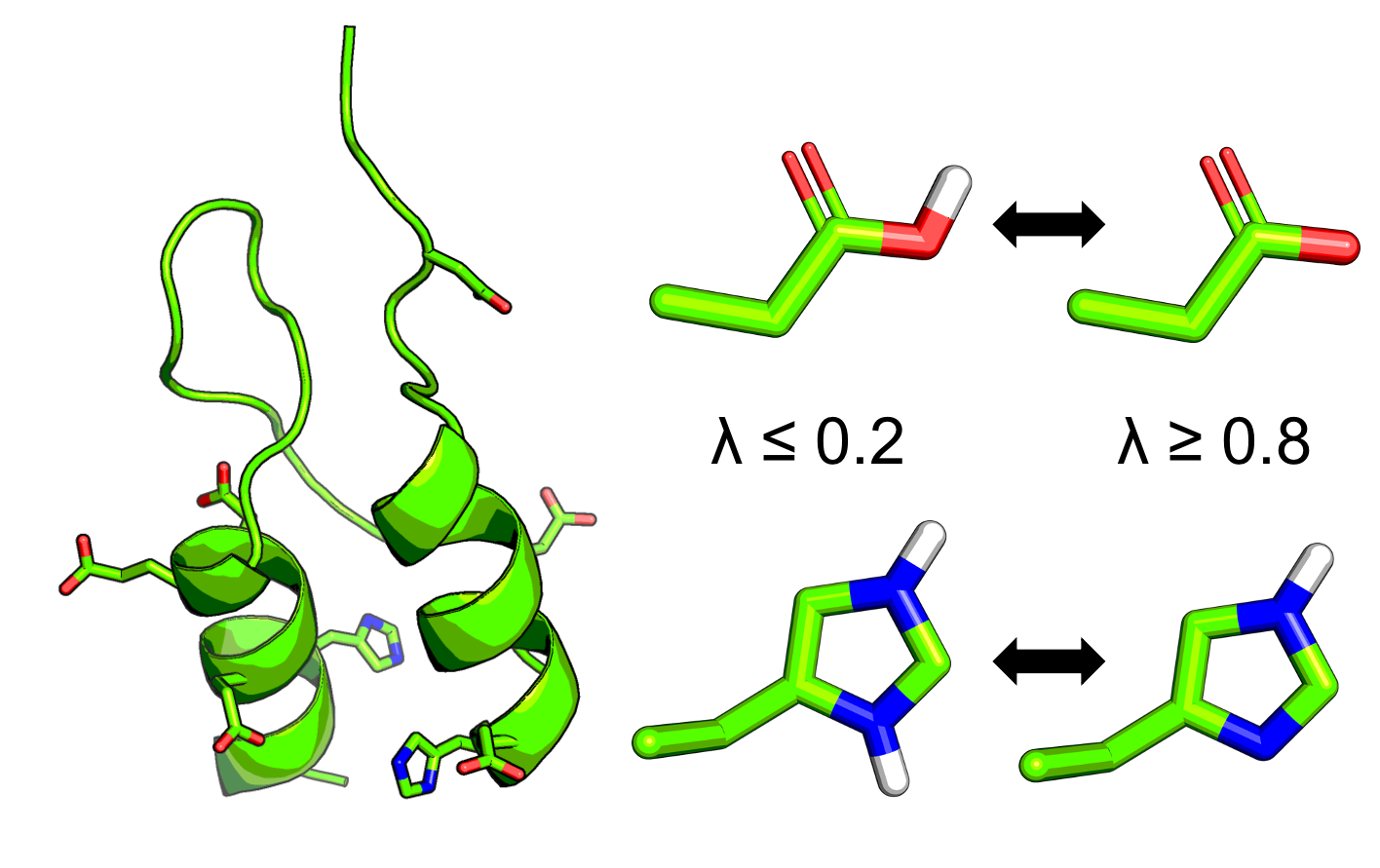 Continuous Constant pH Molecular Dynamics Analysis A Python Library 